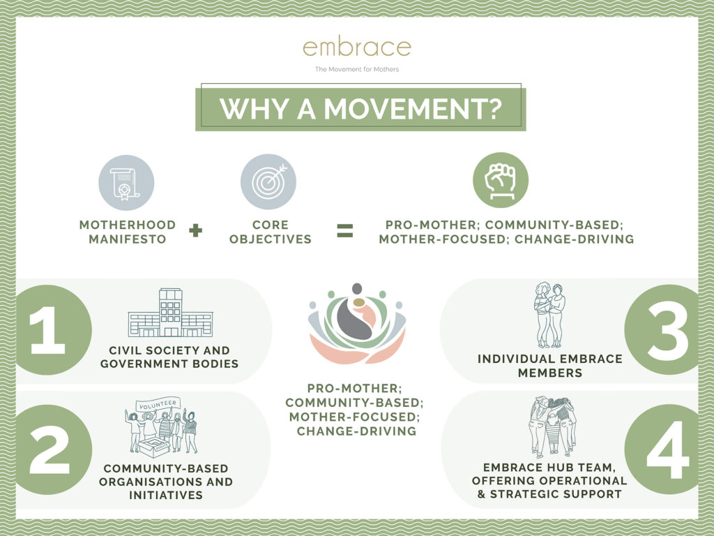 How we work - Embrace